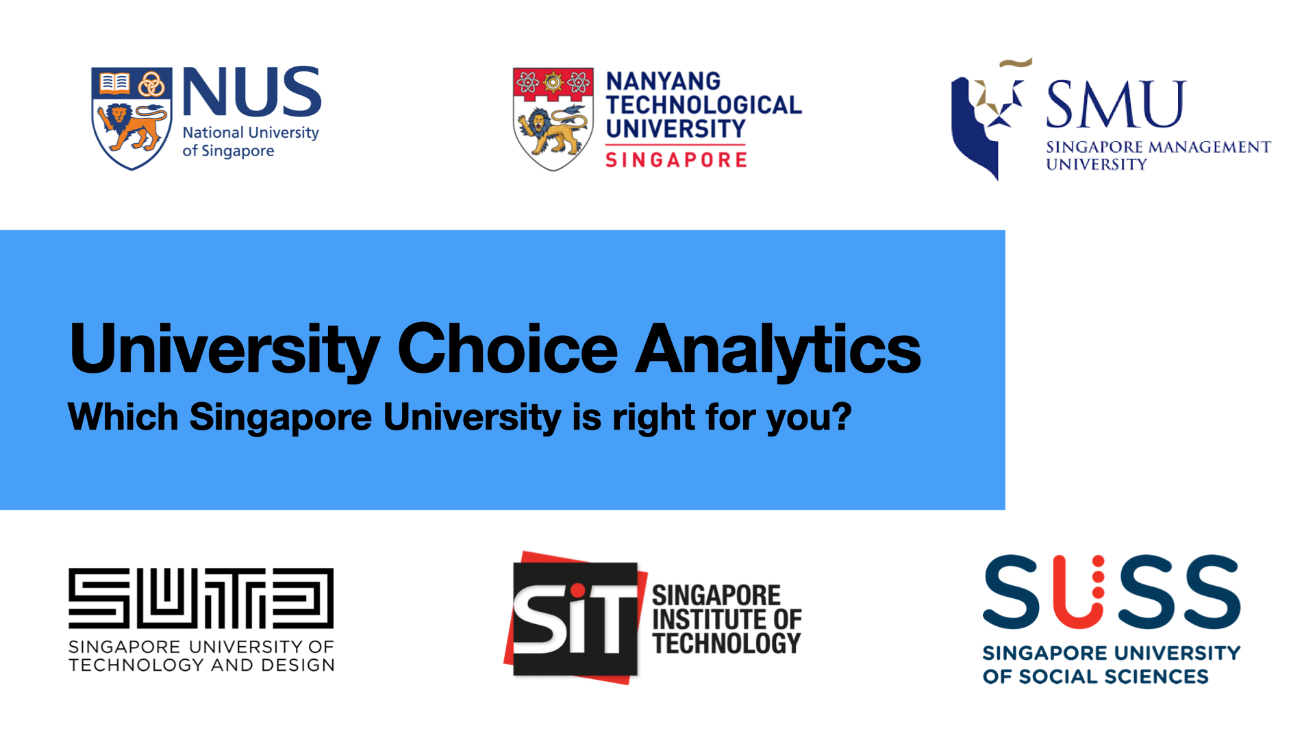 University Choice Analytics: GES 2020 Summarised for You